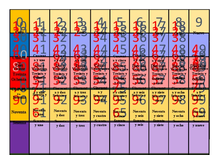 Llavero de Números para Imprimir PDF | PDF