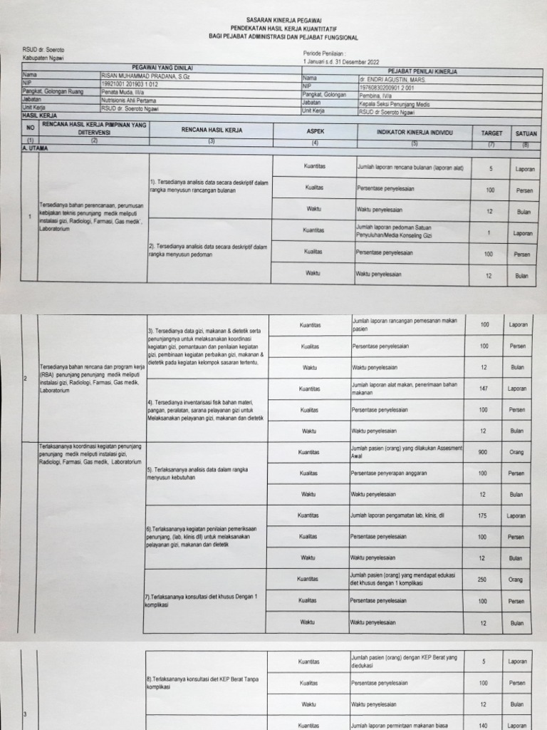 SKP 2022 Risan Muhammad Pradana | PDF
