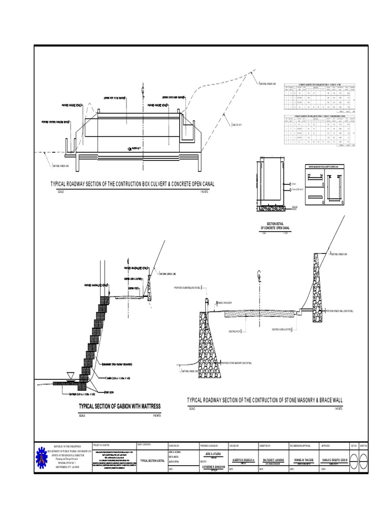Box Culvert Design Specifications | PDF | Building Technology ...