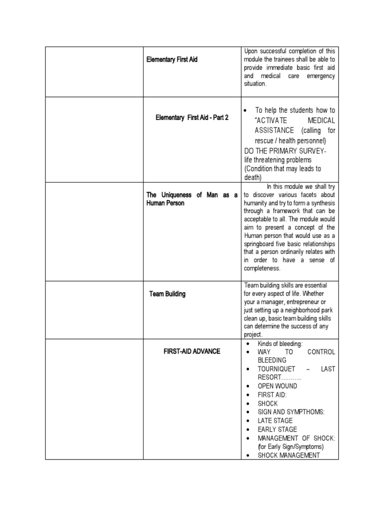 NSTP 2 Topics | PDF | First Aid | Emergency