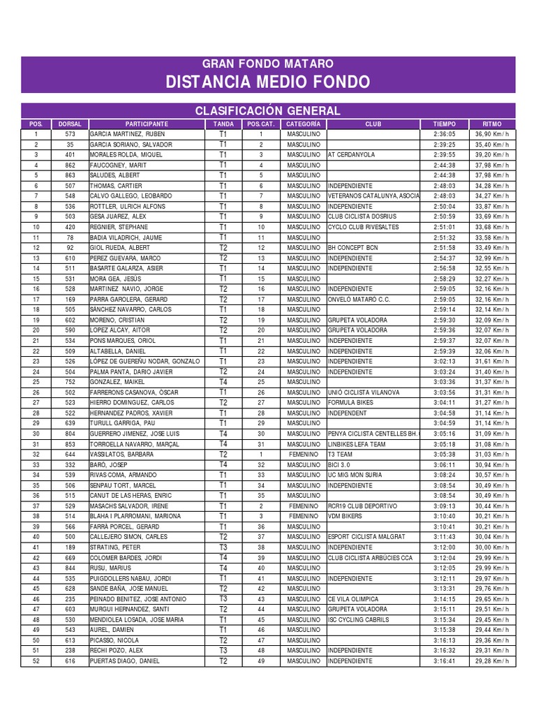 Classif MF Mataró | PDF