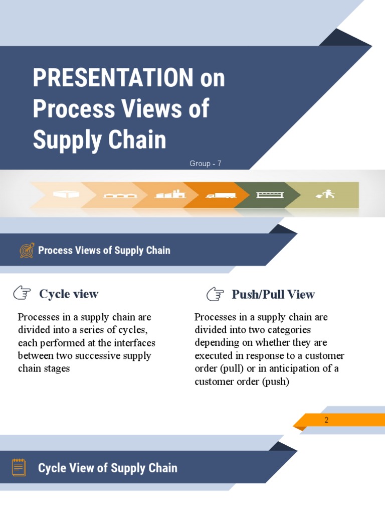 Process Views of Supply Chain | PDF | Supply Chain | Inventory