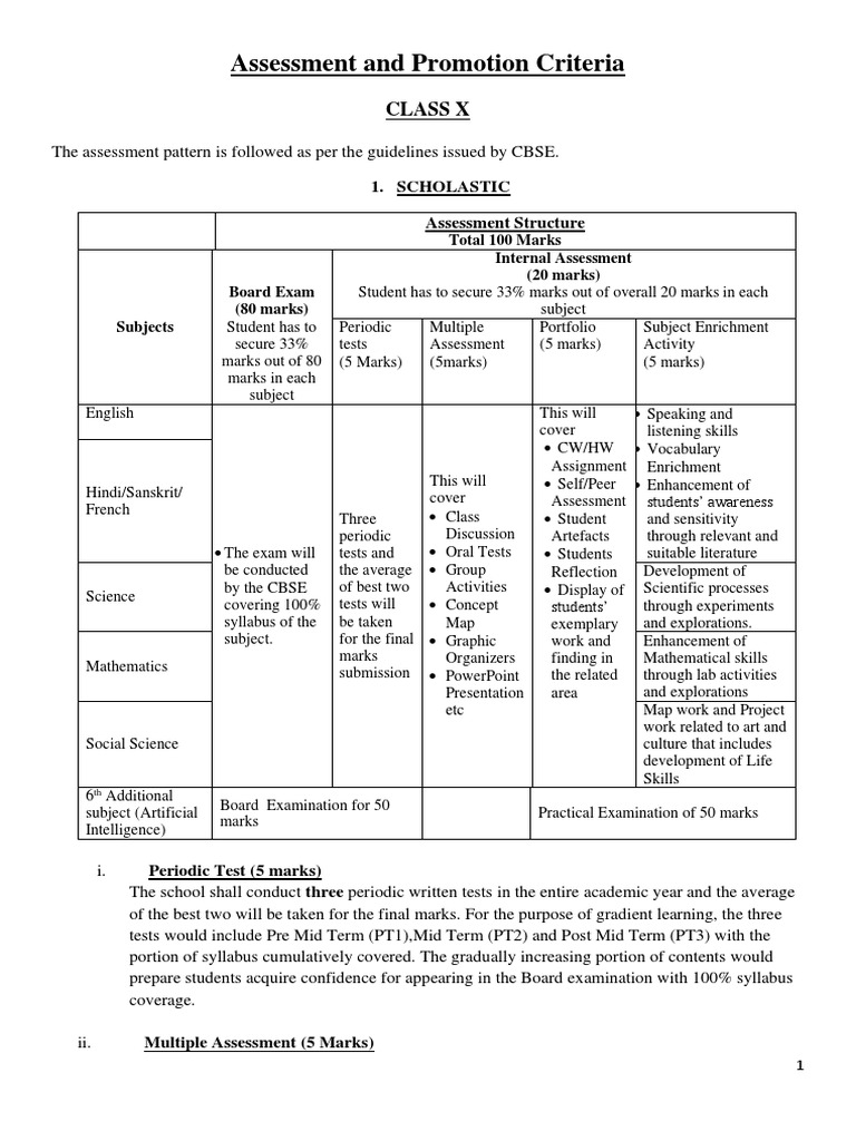 X Assessment and Promotion Criteria New | PDF | Test (Assessment ...