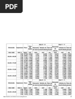 Tabela de Perfis Estruturais Gerdau | PDF | Metais de transição | Aço