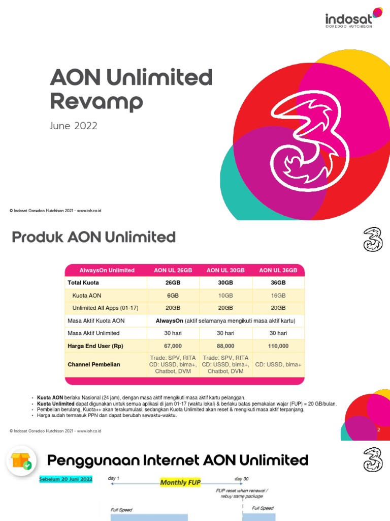 PB AON Revamp June 2022 - 220702 - 175754 | PDF