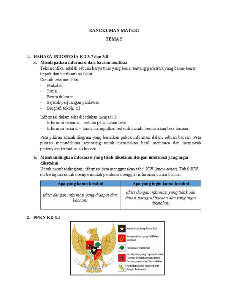 Rangkuman Materi Tema 5 | PDF Rangkuman Materi Tema 5 | PDF