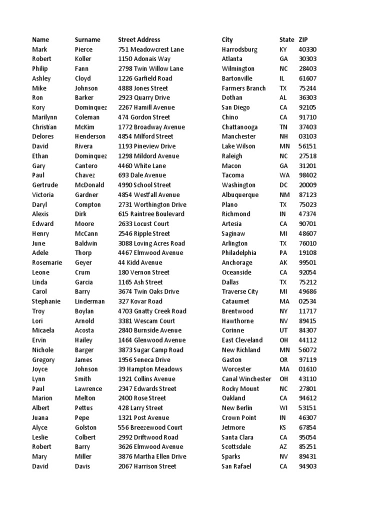 Name Surname Street Address City State ZIP | PDF | Retailers | Retailing