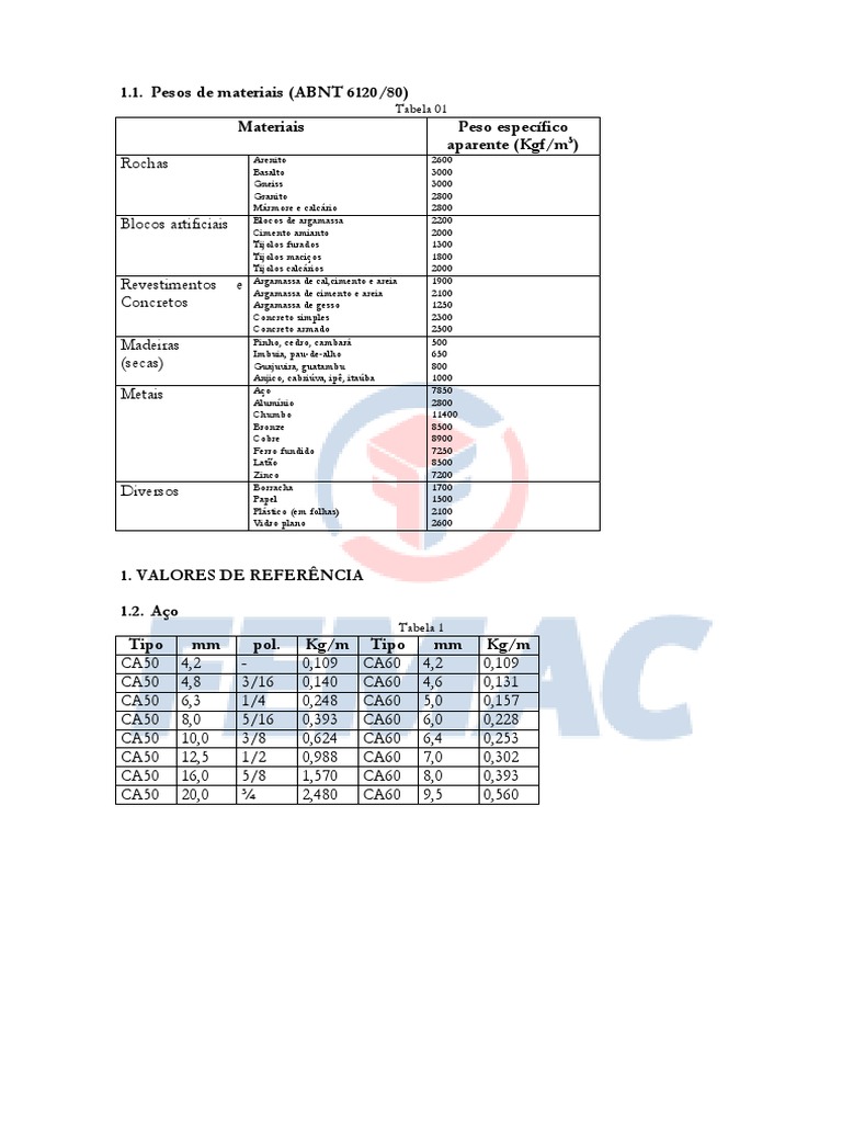 Tabela - Pesos de Materiais - ABNT 6120 | PDF | Química | Projeto ...