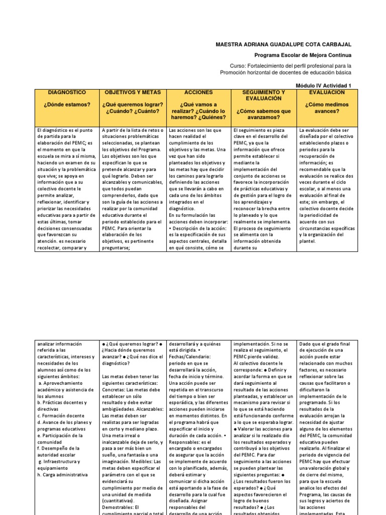 ACT 1- MODULO IV-Formato Programa Escolar de Mejora Continua-MAESTRA ADRIANA | PDF | Evaluación ...
