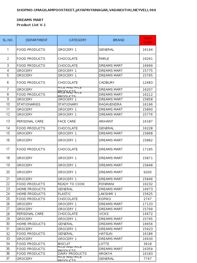 Product List | PDF | Biscuit | Foods