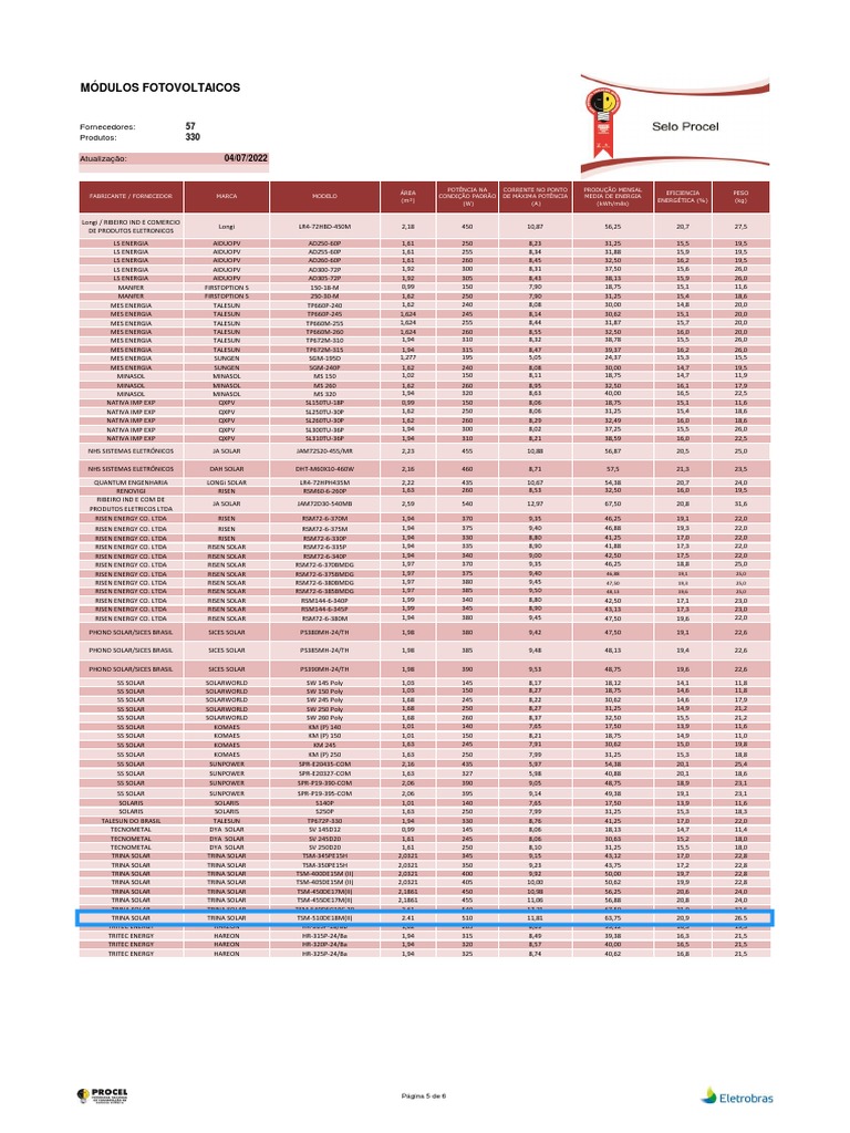 Modulos Fotovoltaicos PROCEL-Trina | PDF
