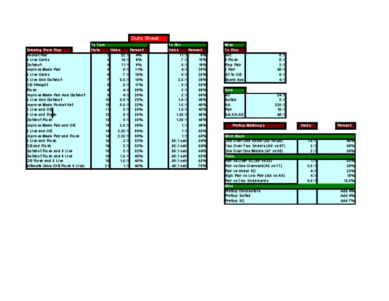 Odds Sheet | PDF | Cooking, Food & Wine