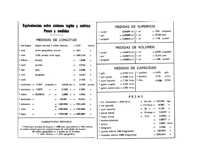 Equivalencia Entre Sistema Metrico e Ingles | PDF