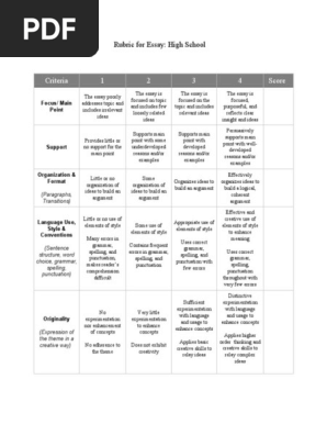 High School Writing Grading Rubric