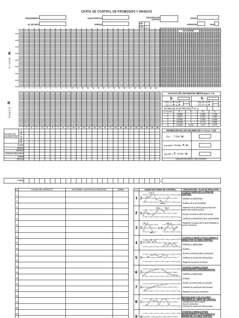 Carta de Control X-R | PDF