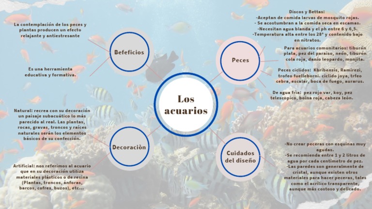Acuarios Mapa | PDF | Acuario | Aficiones