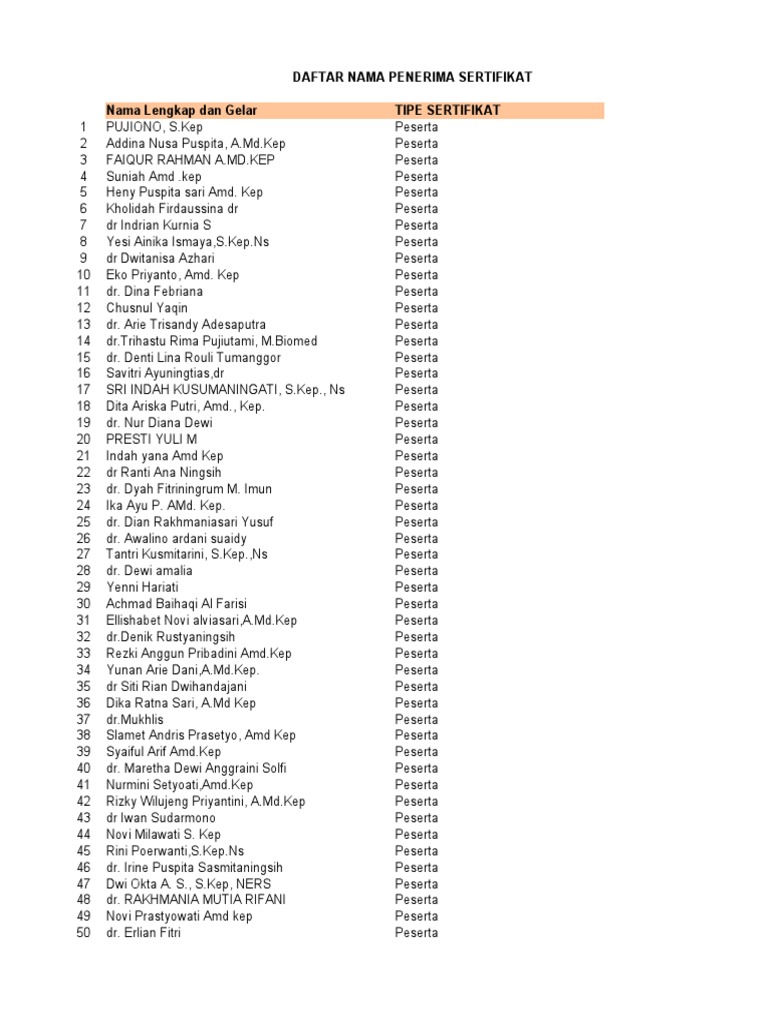 Daftar Penerima Sertifikat Fix | PDF
