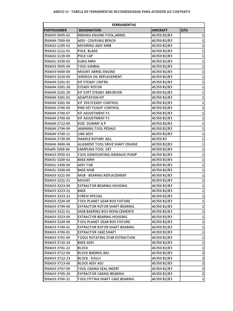 Partnumber Designation Aircraft QTD Ferramentas | PDF | Manufactured ...
