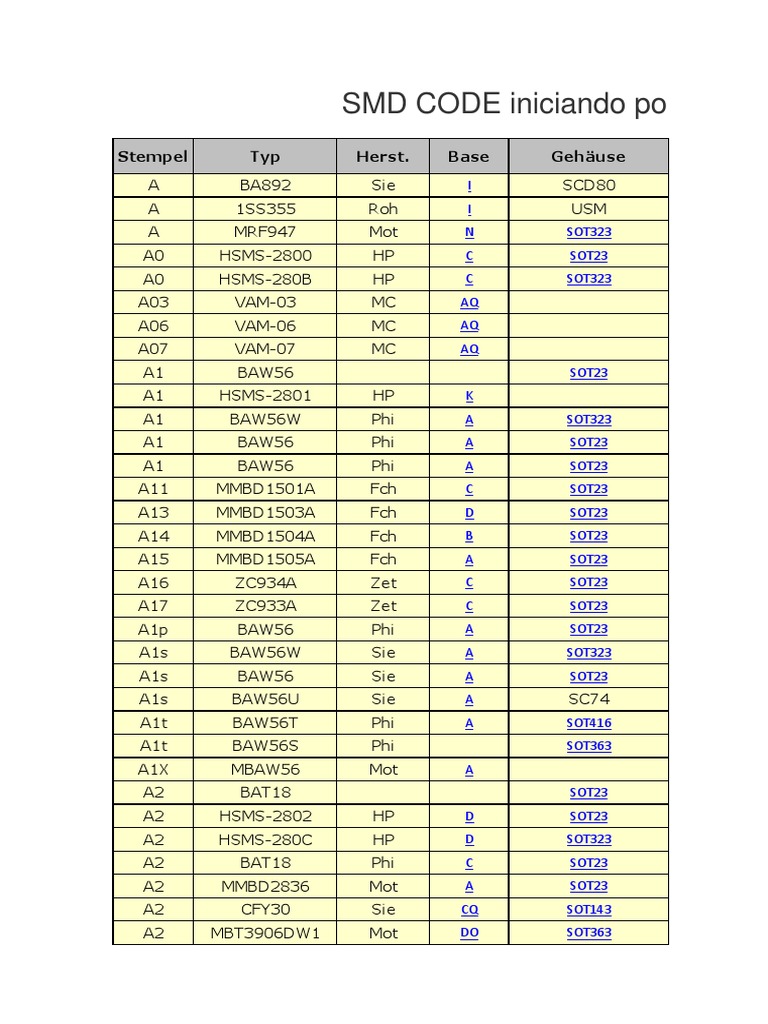 SMD CODE Iniciando Por Letras | PDF | Disability | Sports