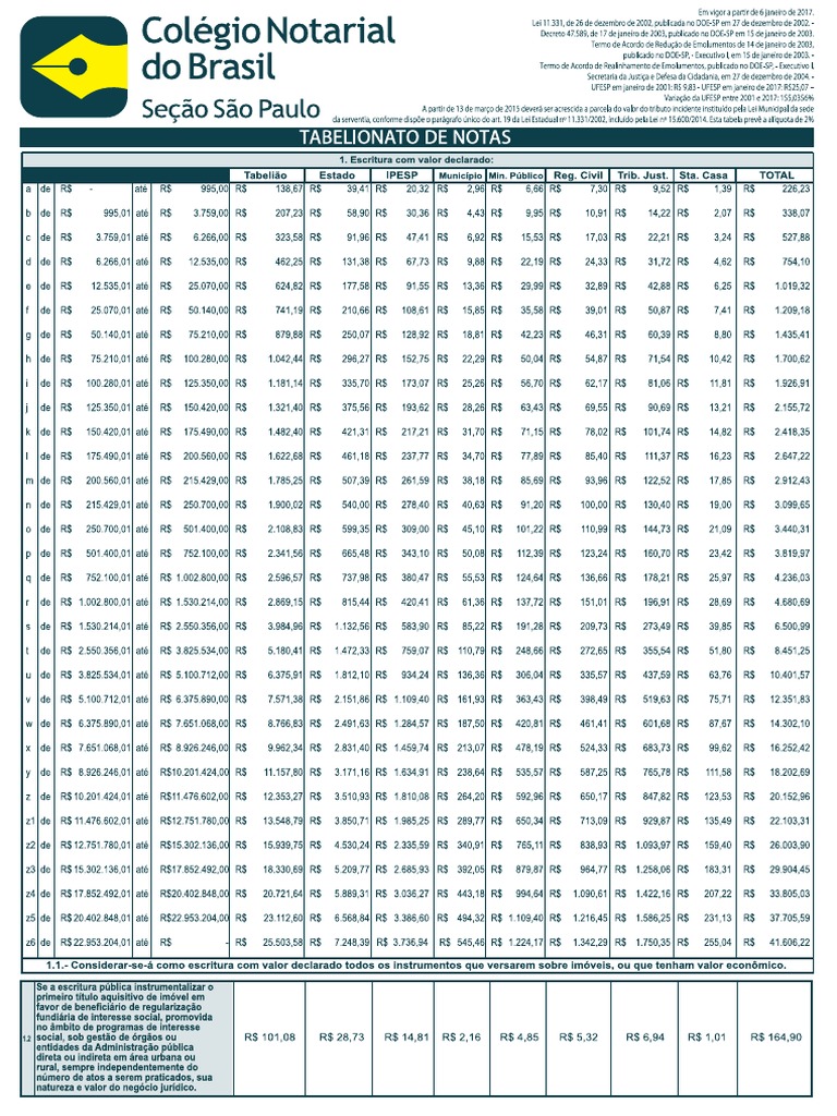 Cnb Tabela Versao 2017 Versao Impressao 2 Capital Iss Sobre Iss Tabmp | PDF