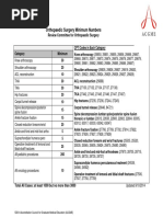 Can Cpt Code 29877 and 29875 Be Billed Together - Google Search | PDF ...