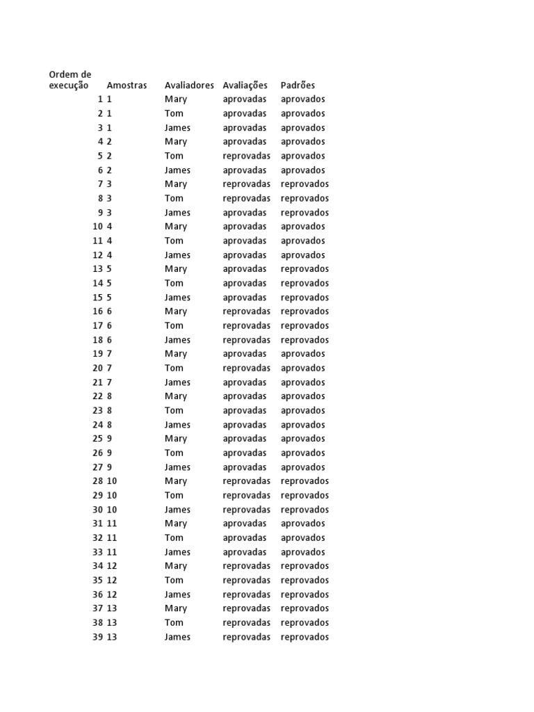 02 06 MSA Atributos-Pt-Br | PDF