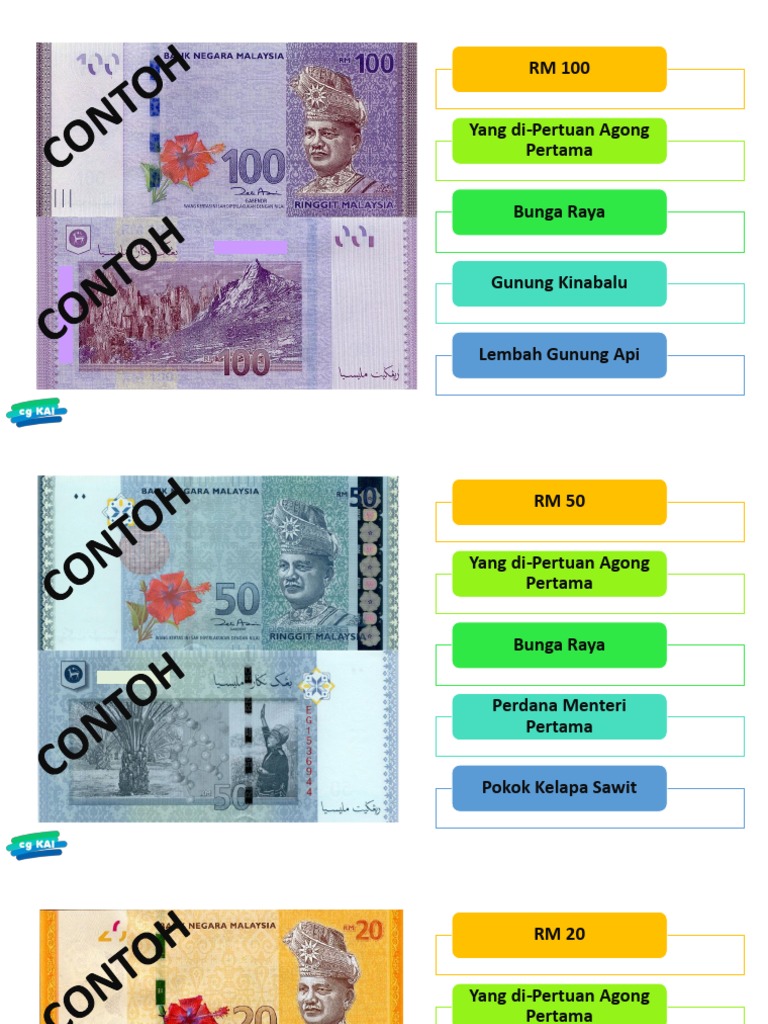 Nota Wang Tahun 1 | PDF