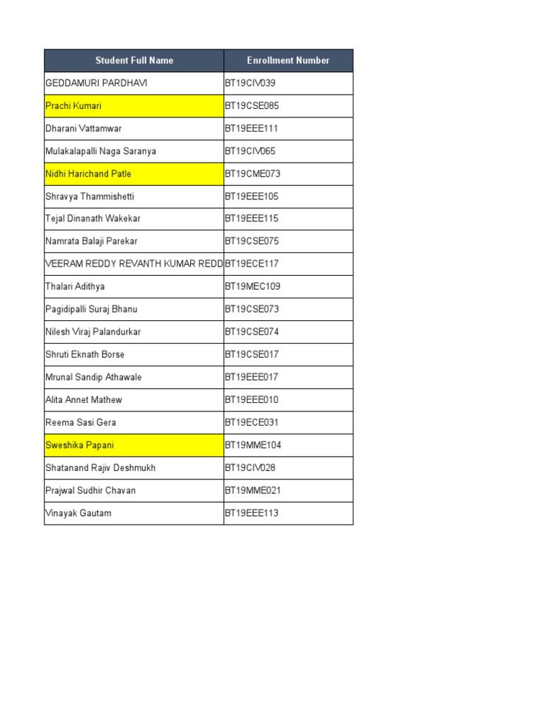 Final Interview Shortlisting and Schedule Details - VNIT Nagpur | PDF | Engineering | Business