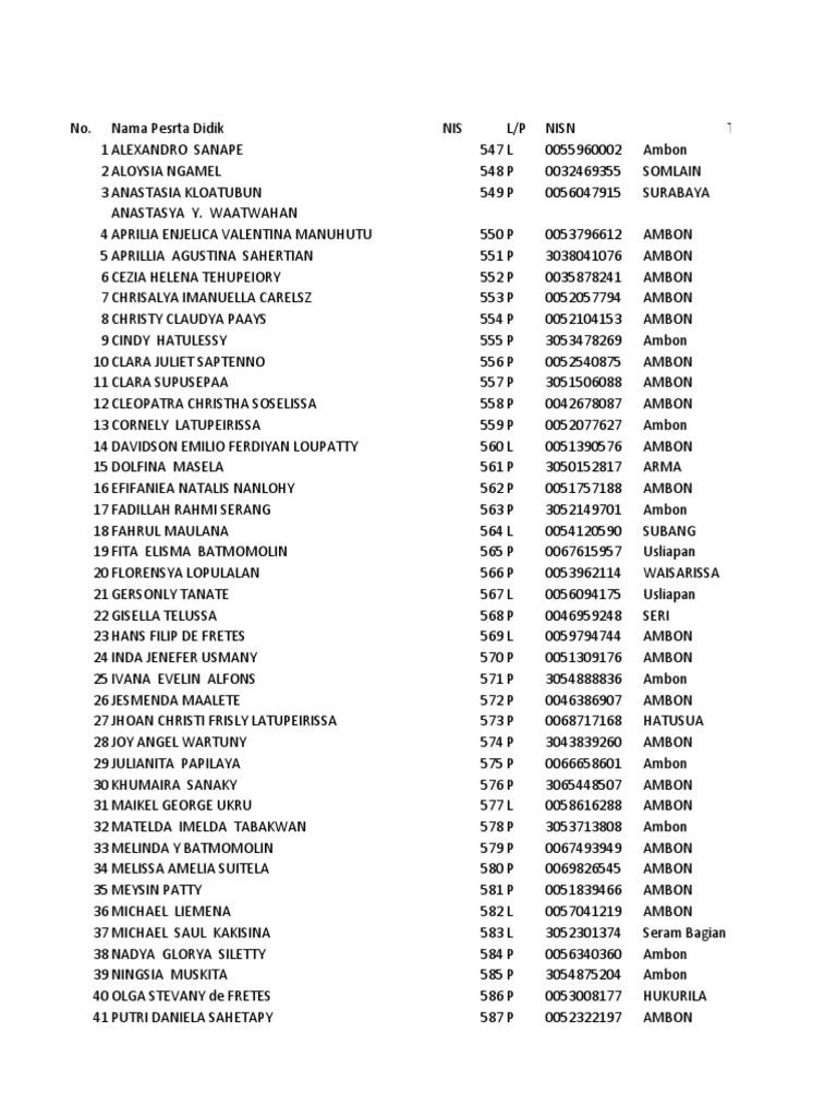 Nis Dan Nisn-1-1 | PDF