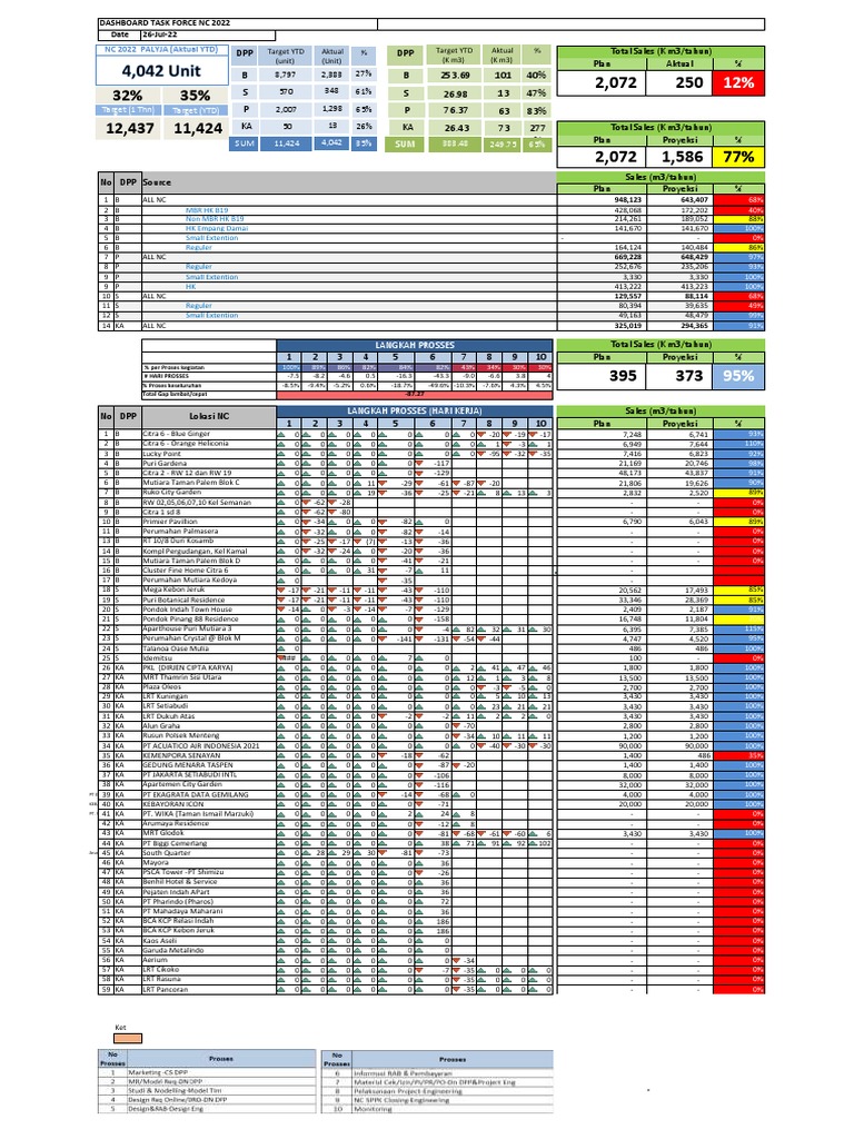 Target (1 THN) Target (YTD) : NC 2022 PALYJA (Aktual YTD) | PDF