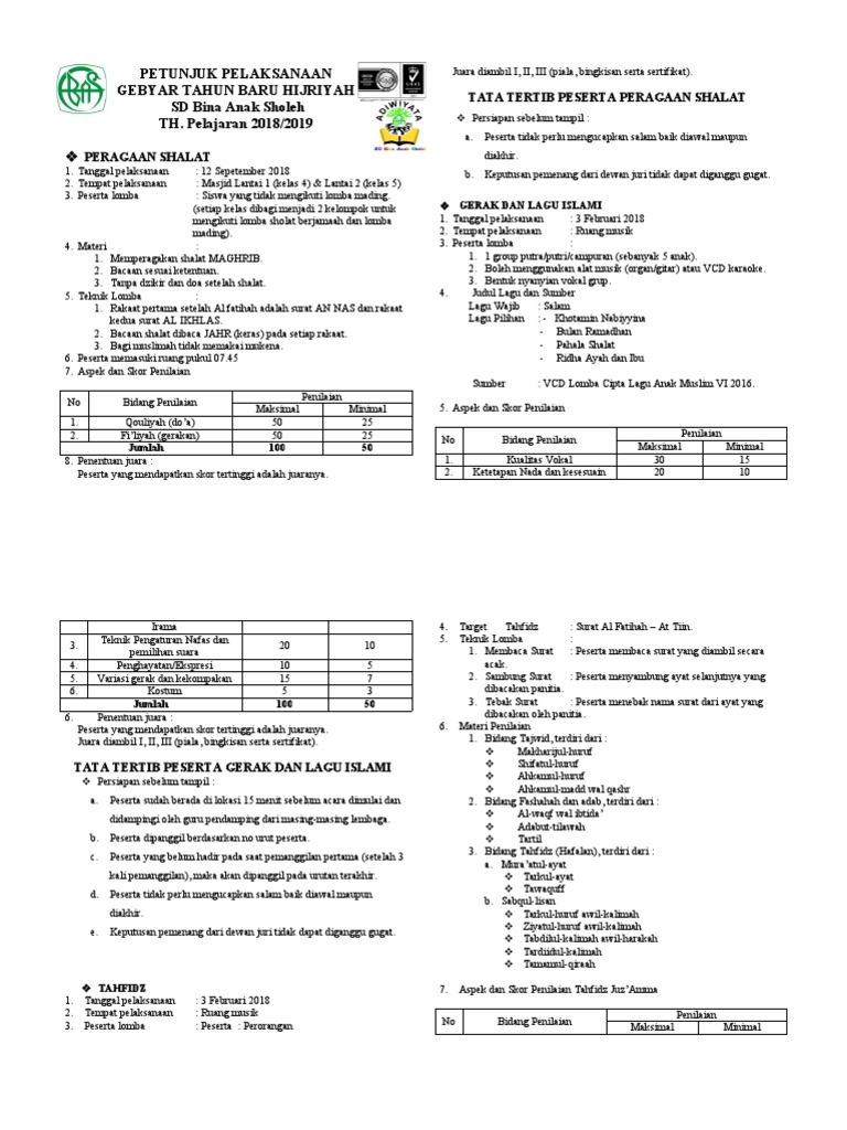 Juklak Lomba Open House New | PDF