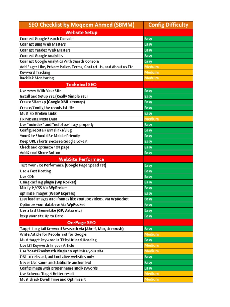 SEO CheckList by Moqeem Ahmed | PDF | Search Engine Optimization | Information Age
