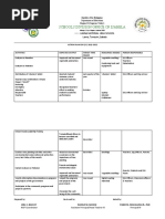 SSG Accomplishment Report | PDF | Business