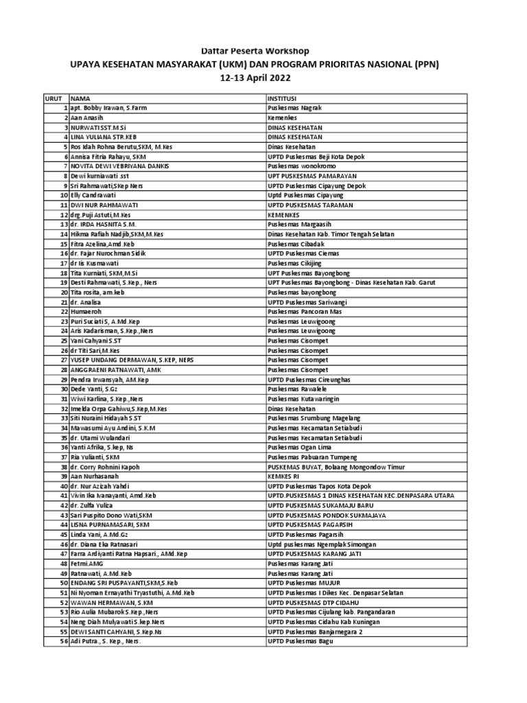 Daftar Hadir - Peserta Workshop 12 - 13 April 2022 | PDF