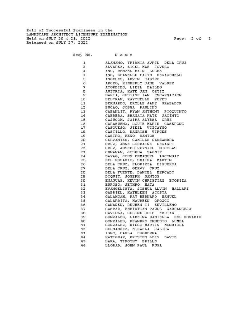 July 2022 Landscape Architect Exam Passers | PDF