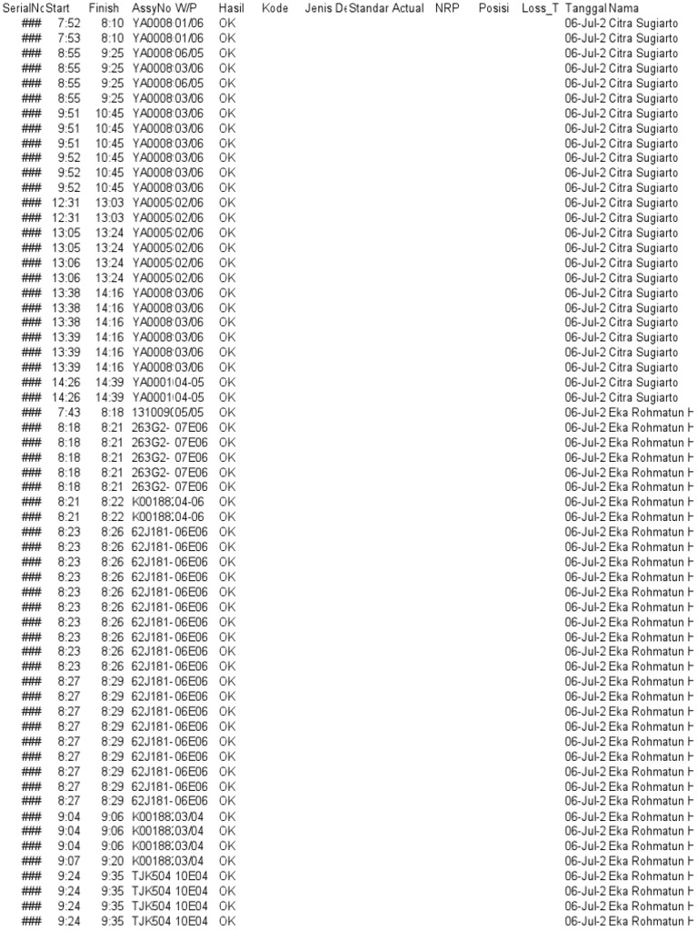 Sample Harness | PDF
