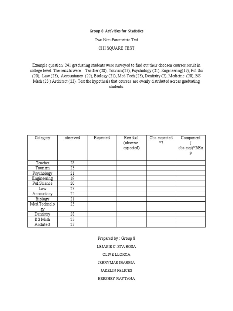 Chi-Square Test for Course Distribution | PDF | Statistics | Chi ...