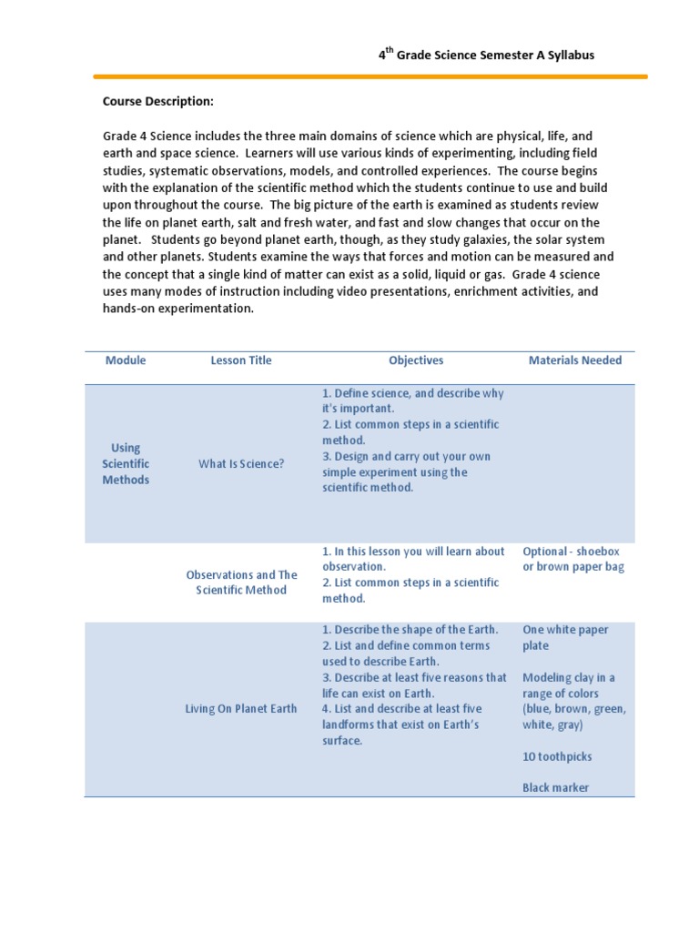 4th-Grade-Science-Syllabus | PDF | Science | Teaspoon