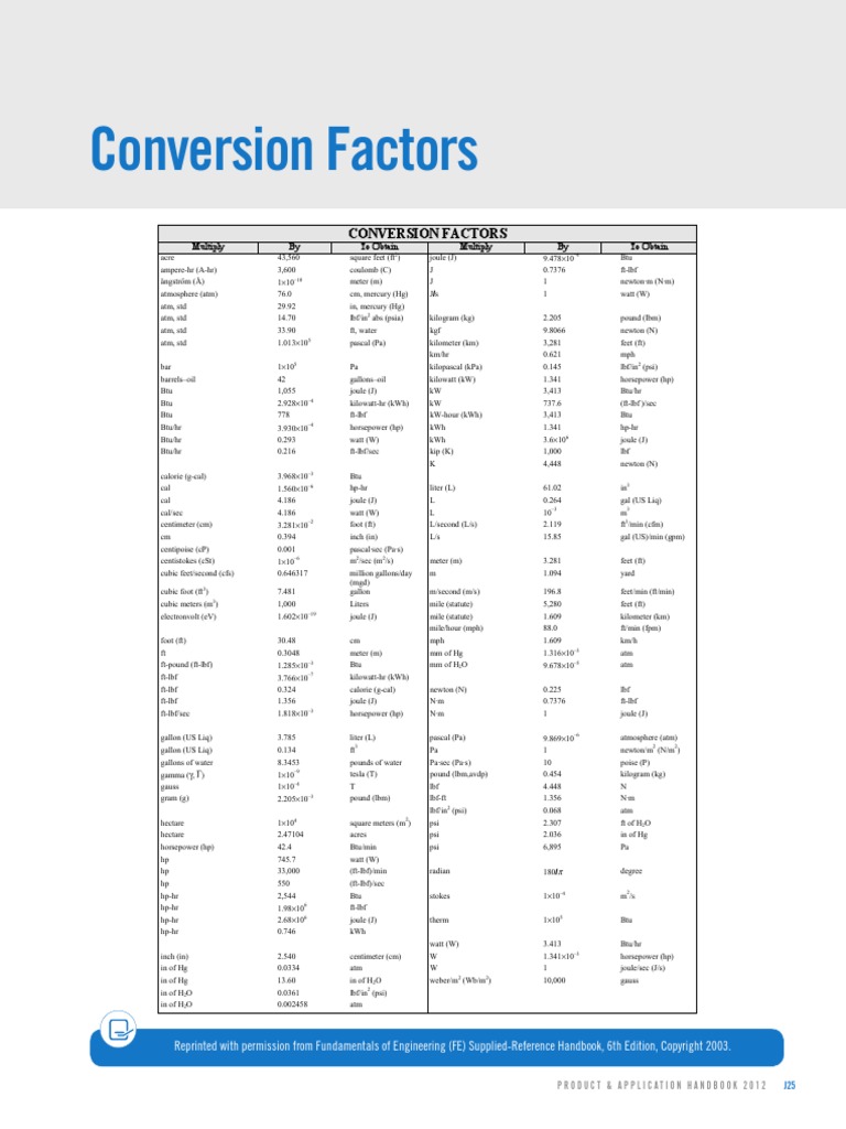Conversion | Descargar gratis PDF | Pascal (Unit) | Notation