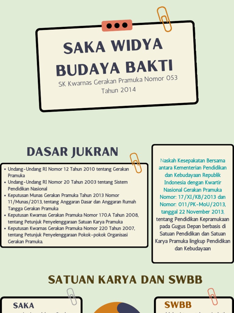 Saka Widya Budaya Bakti | PDF