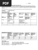 Ganzoni Formula for Iron Deficit Calculation | PDF | Anemia | Iron