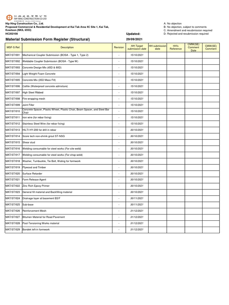 Material Submission Form Register - STR (20210929) | PDF | Concrete ...