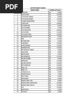 Daftar Nama Obat Yang Mengandung Prekursor | PDF | World Health ...