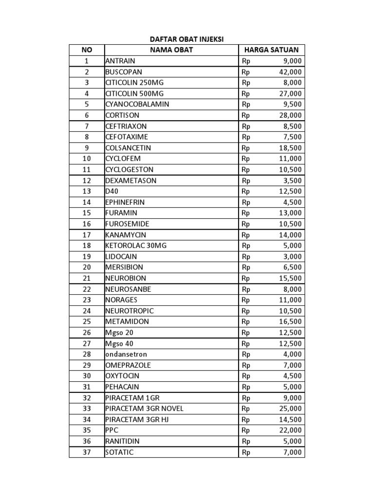 Daftar Obat Injeksi NO Nama Obat Harga Satuan | PDF