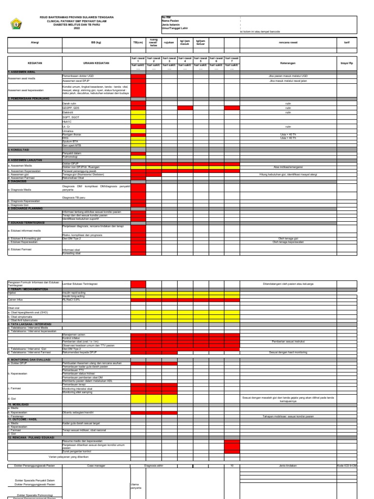 CLINICAL PATHWAY Diabetes Melitus | PDF