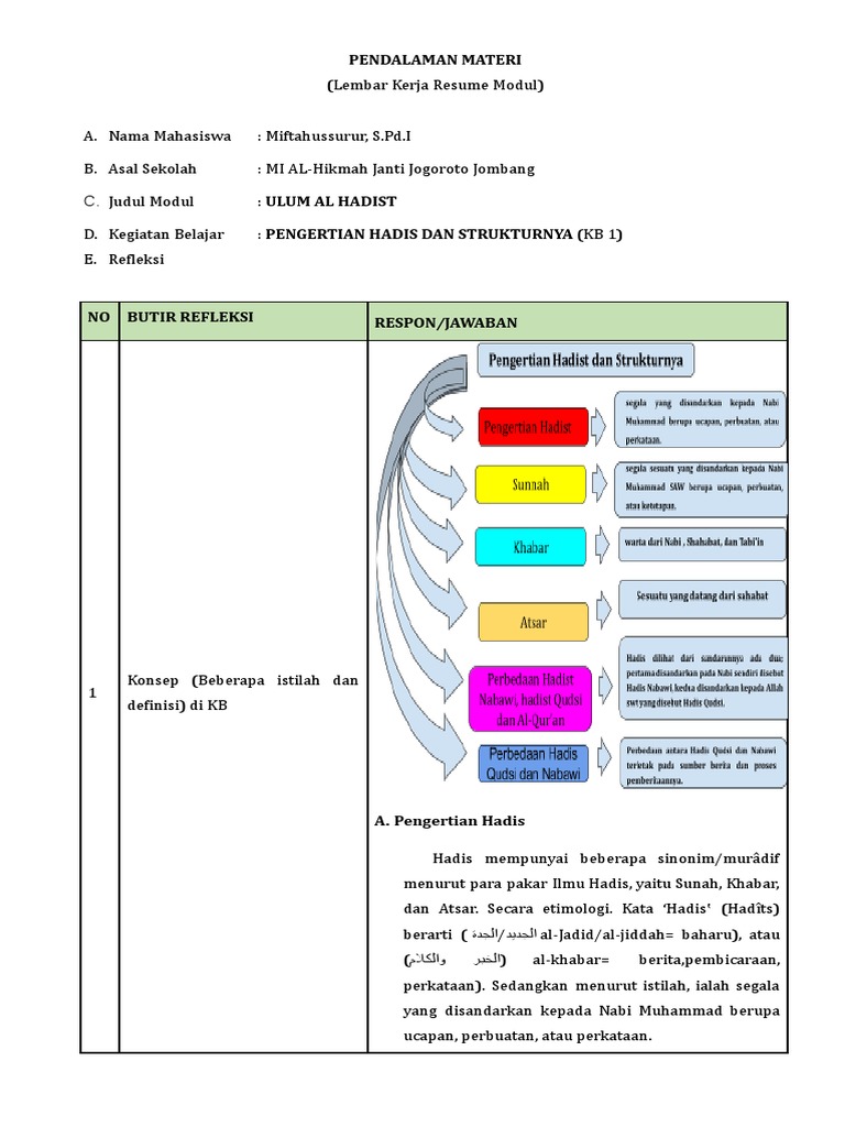 LK - Resume KB (1) Hadis Dan Pengertianya | PDF
