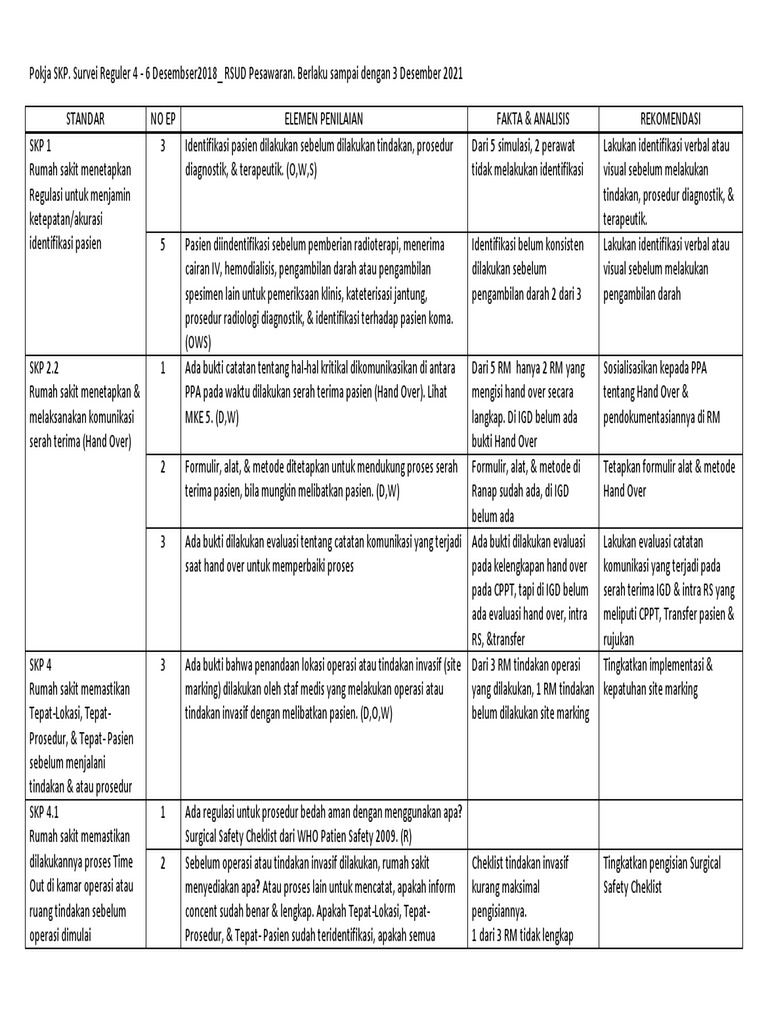PPS Pokja SKP. | PDF