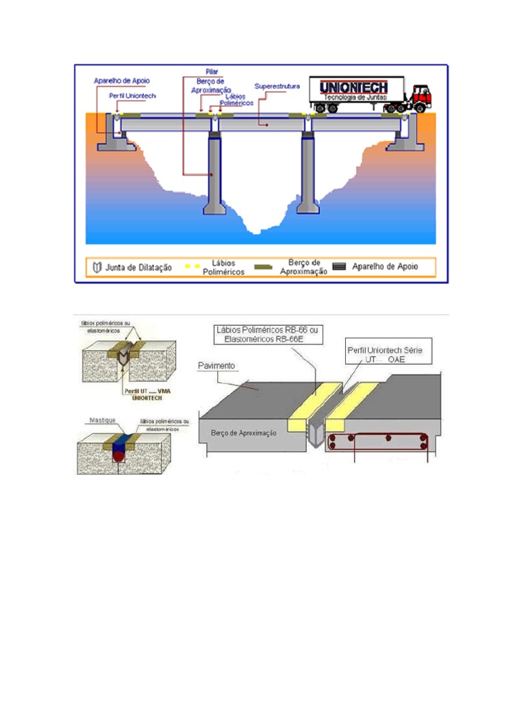 Labio Polimérico | PDF