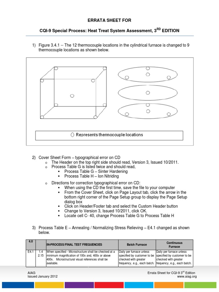 CQI 9 3rd Edition Errata Sheet | Download Free PDF | Metalworking | Chemistry