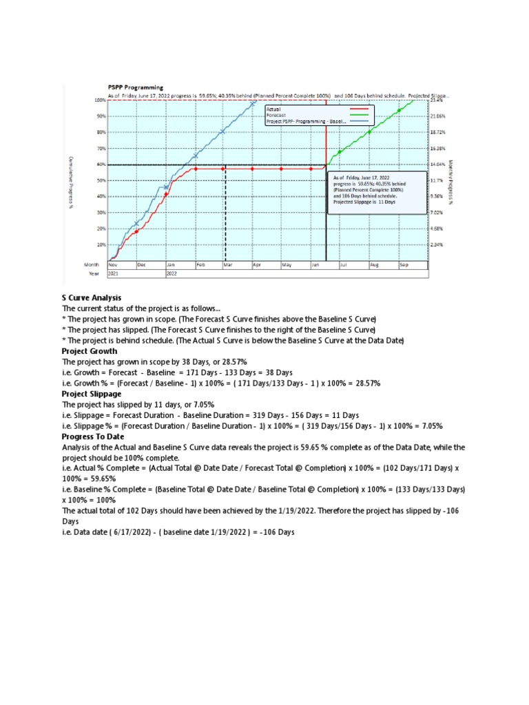 S Curve Analysis | PDF